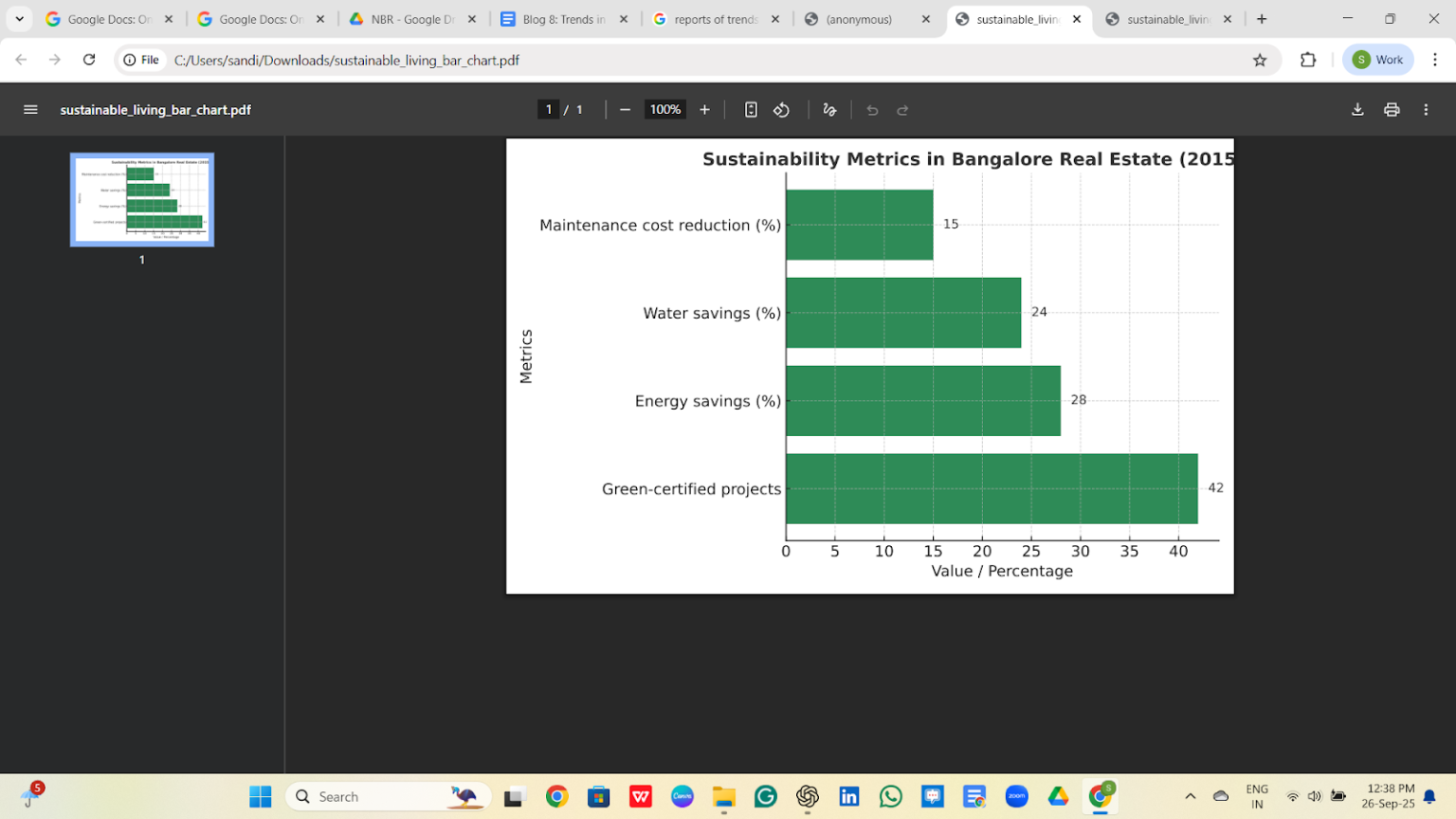 The Future of Real Estate: Mixed-Use Developments in Bangalore | NBR Group